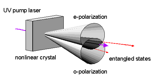Type-II Downconversion in BBO